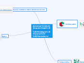 Actividad de aprendizaje - Estrategia -...- Adimen Mapa